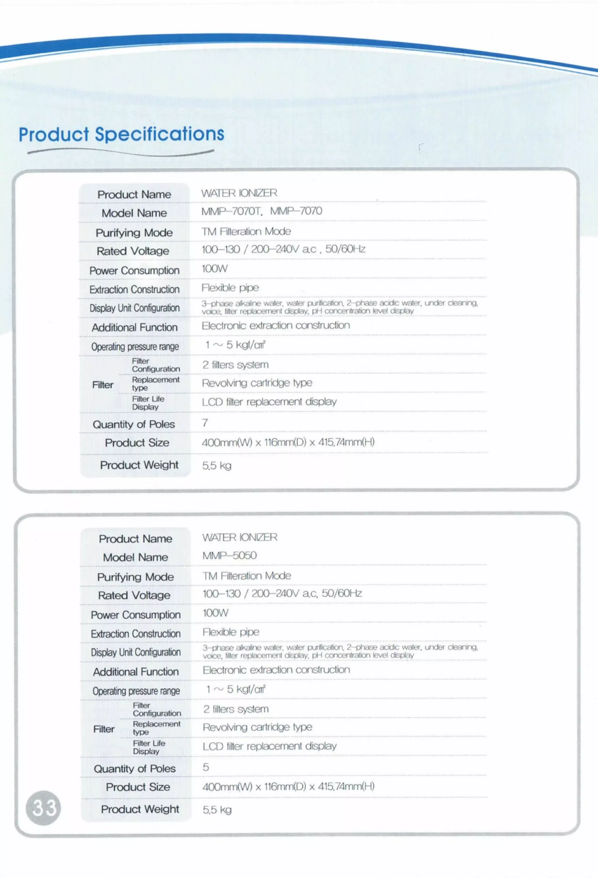 MMP Series Manual - Original | PDF