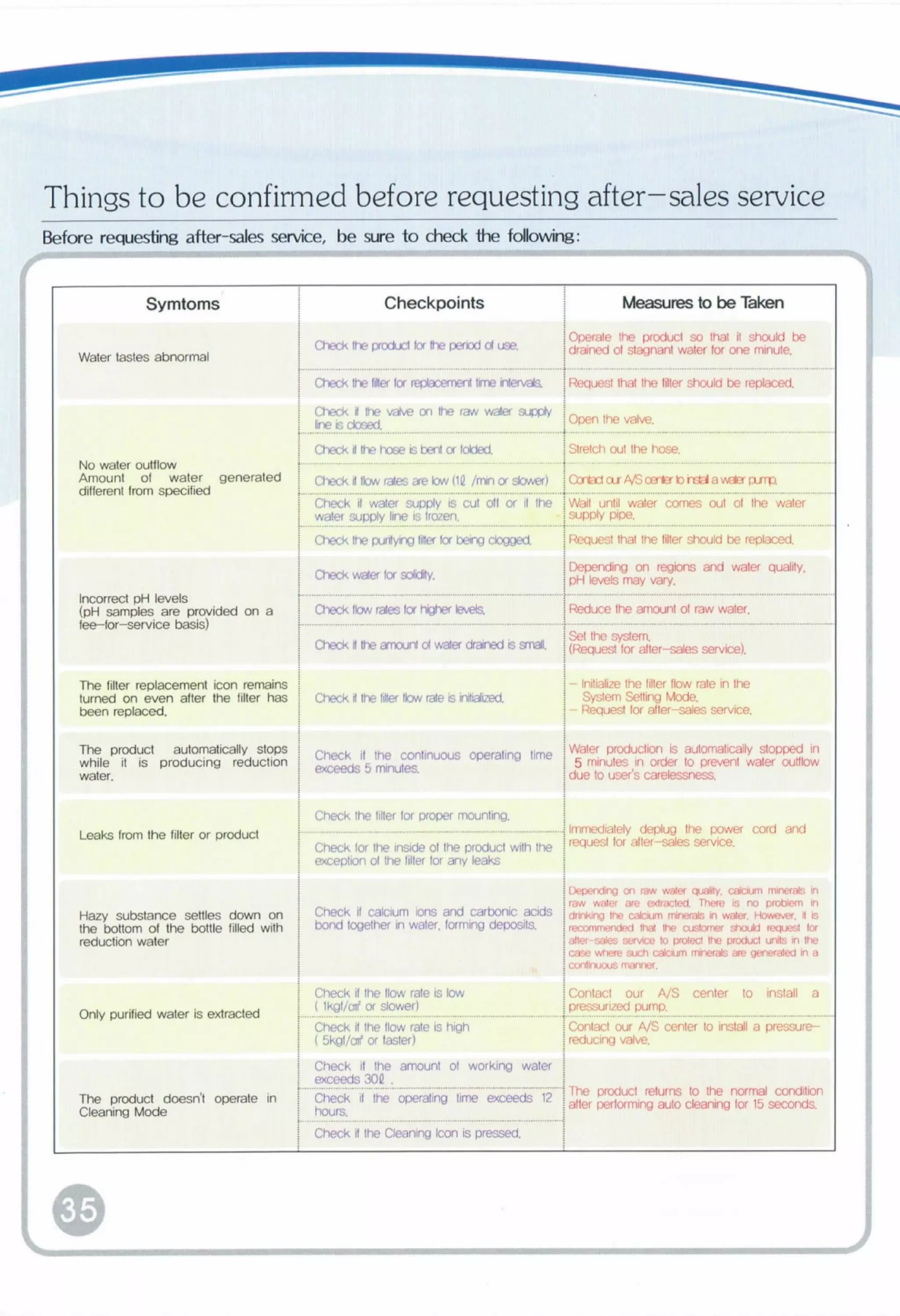 MMP Series Manual - Original | PDF