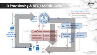 Tyfone Next Gen Mobile Financial Services | PDF