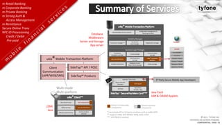 Tyfone Next Gen Mobile Financial Services | PDF