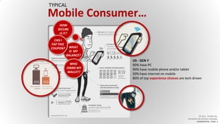 Tyfone Next Gen Mobile Financial Services | PDF