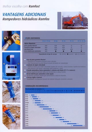 RAMFOS HIDRAULIC HAMMERS | PDF