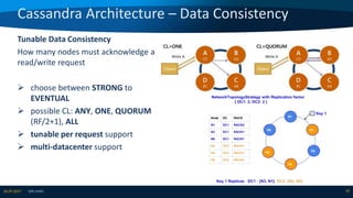 Why Cassandra? | PPT