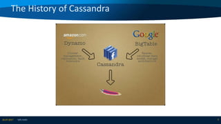 Why Cassandra? | PPT