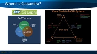Why Cassandra? | PPT