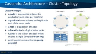 Why Cassandra? | PPT