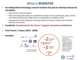 BIOSTER Technology Research Institute | PPT