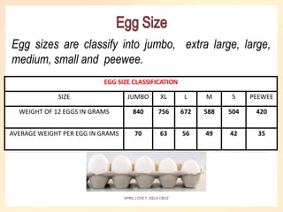 Q1-LESSON_1_LO2-EGG_STRUCTURE..ppt