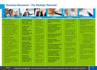 Snook -Tying strategy and benefit design | PDF