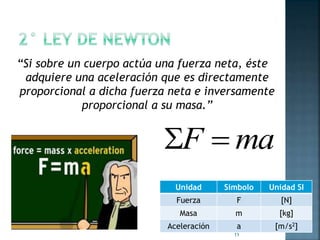 2M Unidad: Movimiento: Fuerzas y Leyes de Newton | PPTX | Physics | Science