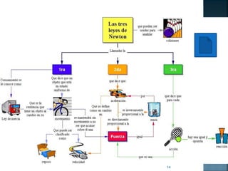 2M Unidad: Movimiento: Fuerzas y Leyes de Newton | PPTX | Physics | Science