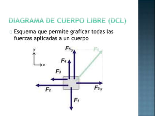 2M Unidad: Movimiento: Fuerzas y Leyes de Newton | PPTX | Physics | Science