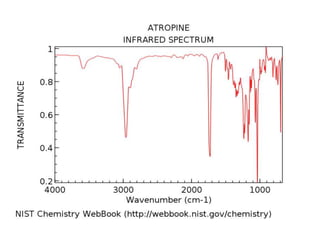 INFRARED(IR) SPECTROSCOPY OF NATURAL PRODUCTS | PPTX