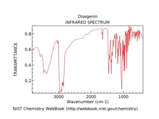 INFRARED(IR) SPECTROSCOPY OF NATURAL PRODUCTS | PPTX