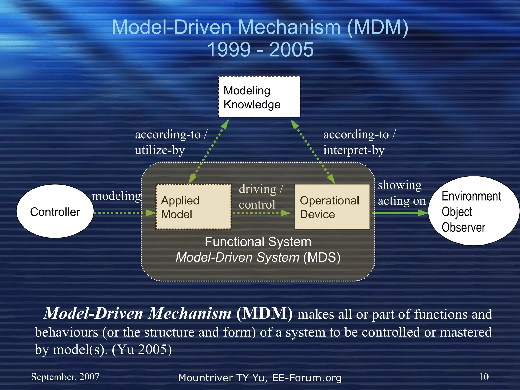 Model-Driven Mechanism in Information Systems and Enterprise ...