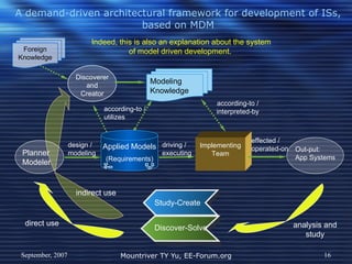 Model-Driven Mechanism in Information Systems and Enterprise ...
