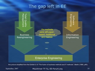 Model-Driven Mechanism in Information Systems and Enterprise ...