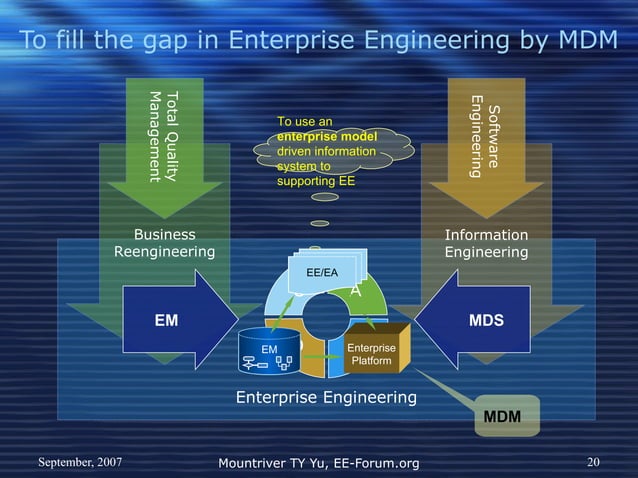 Model-Driven Mechanism in Information Systems and Enterprise ...