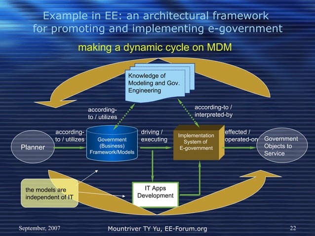 Model-Driven Mechanism in Information Systems and Enterprise ...