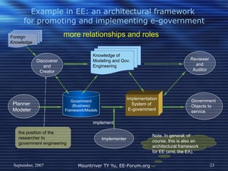 Model-Driven Mechanism in Information Systems and Enterprise ...