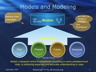 Model-Driven Mechanism in Information Systems and Enterprise ...