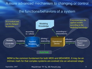 Model-Driven Mechanism in Information Systems and Enterprise ...