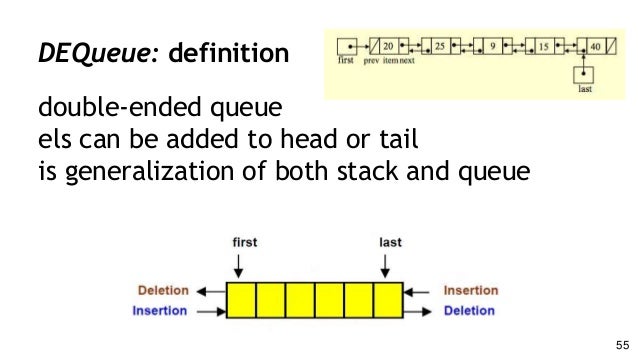 Queue Data Structure (w/ php egs)