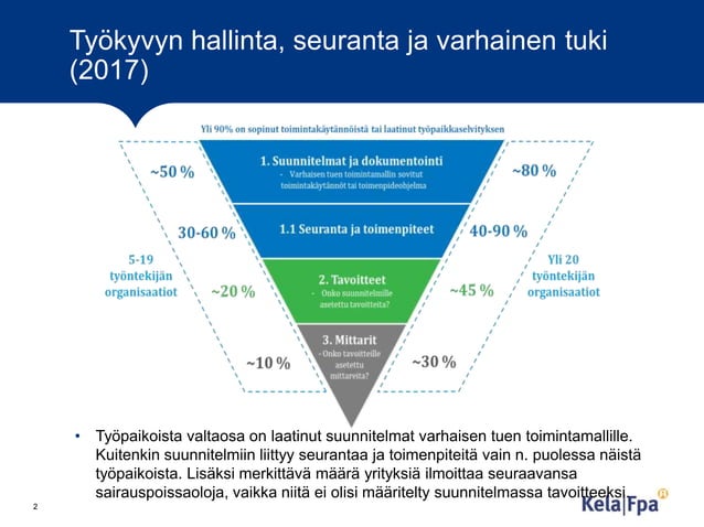 Työkyvyn hallinta, seuranta ja varhainen tuki | PPT