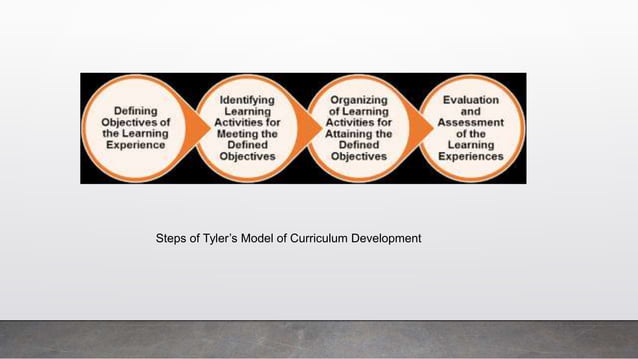 Tyler’s Model of Curriculum Development | PPT | Education