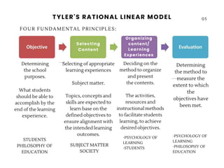 TylerTylerTylerTylerTylerTylerTylerTylerTyler.pptx | Educational Assessment | Education
