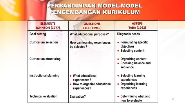 Model Tyler (PPT) | PPTX