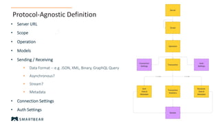 Becoming Protocol-Agnostic with Kafka, REST, GraphQL & gRPC | Tyler ...