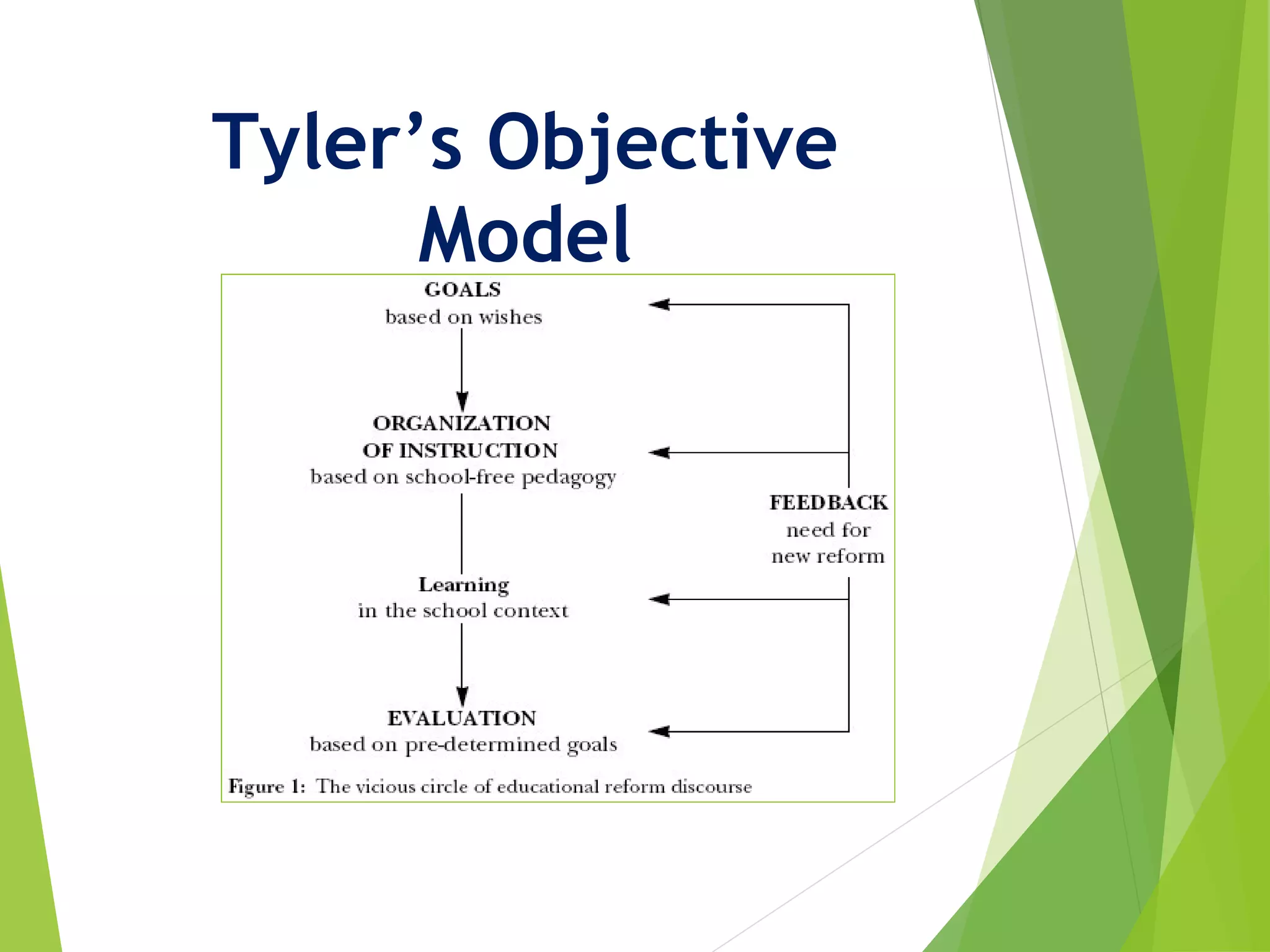 Tyler objective model | PPT