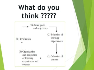 Tyler objective model | PPT