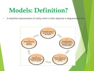 Tyler's Objective Model (TOM) | PPT