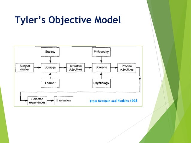 Tyler's Objective Model (TOM) | PPT | Educational Assessment | Education