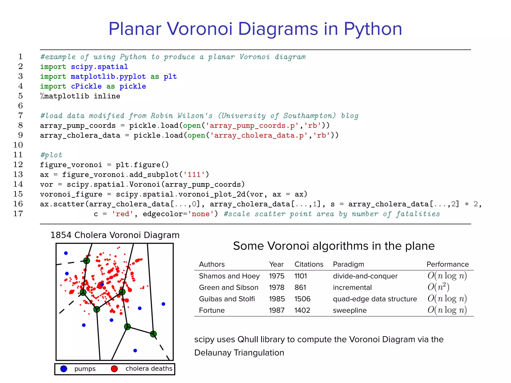 Veni, Vidi, Voronoi: Attacking Viruses using spherical Voronoi diagrams ...