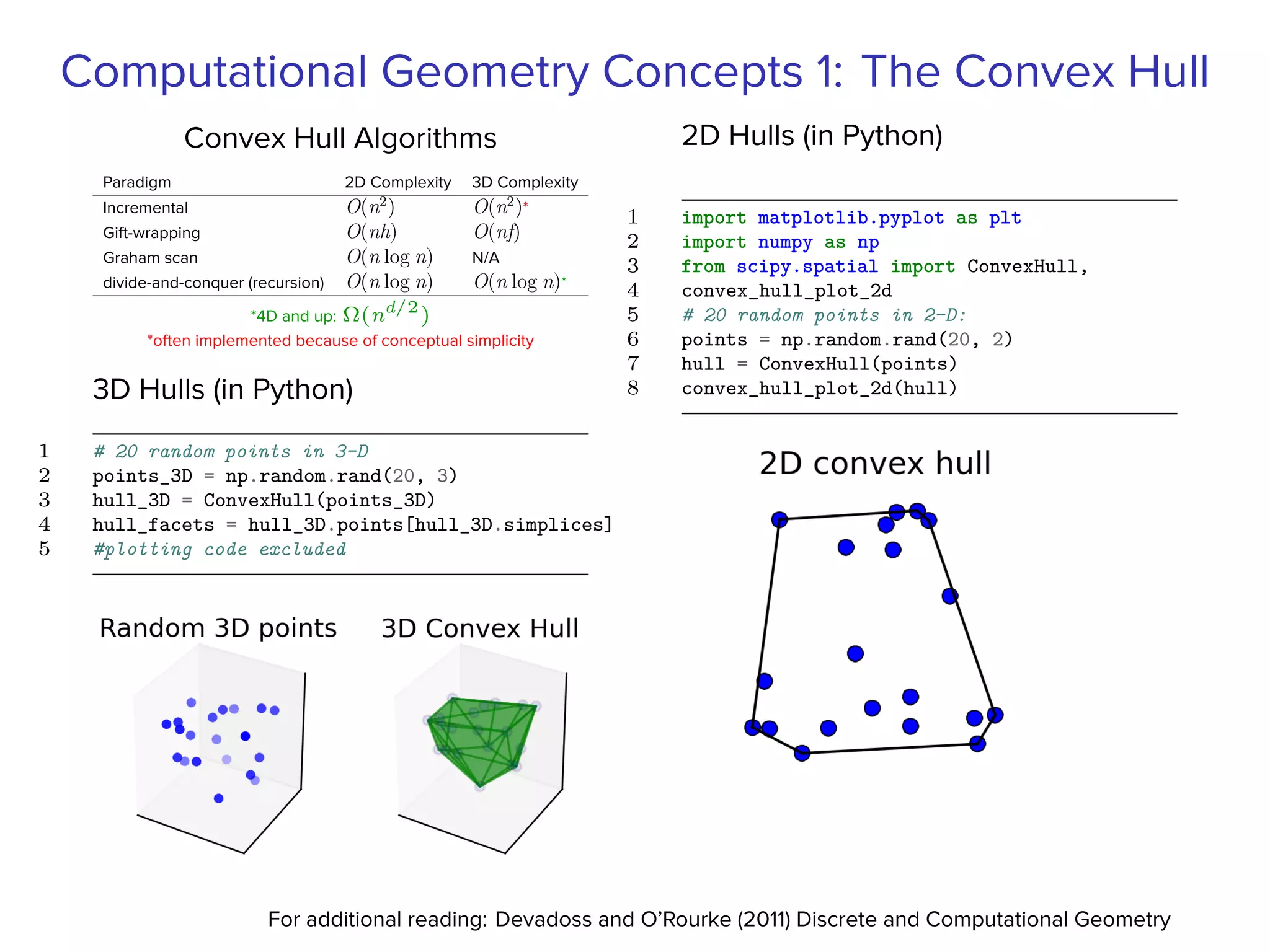 Veni, Vidi, Voronoi: Attacking Viruses using spherical Voronoi diagrams ...