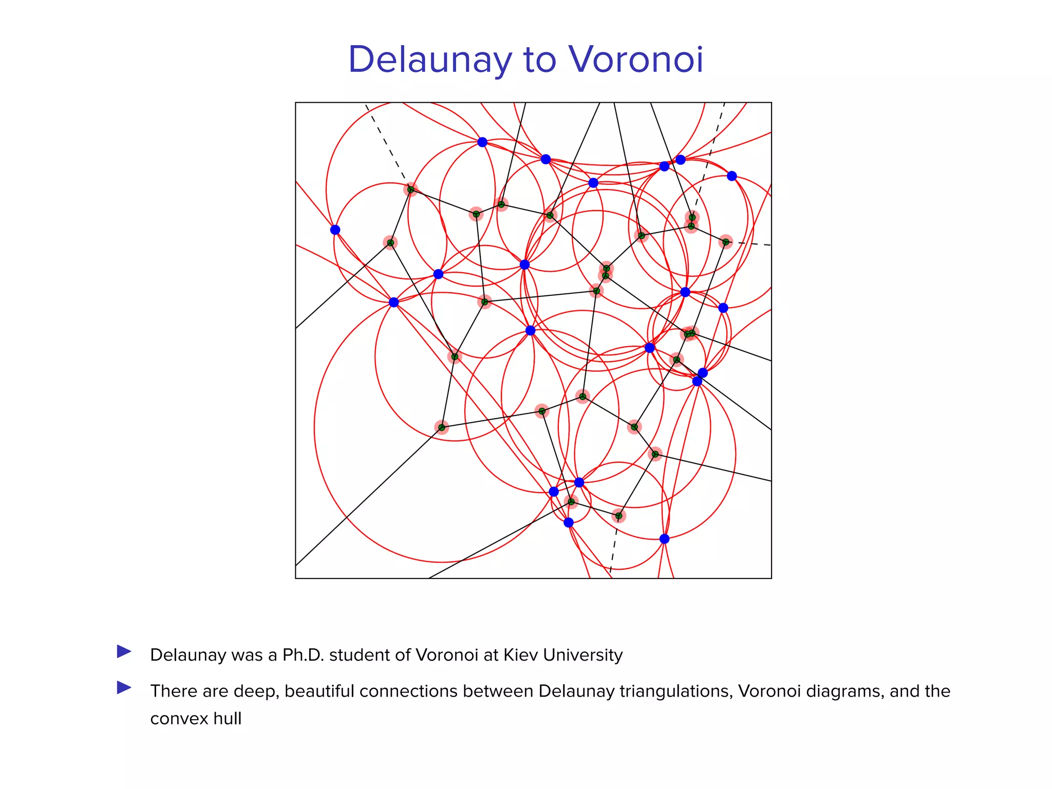 Veni, Vidi, Voronoi: Attacking Viruses using spherical Voronoi diagrams ...