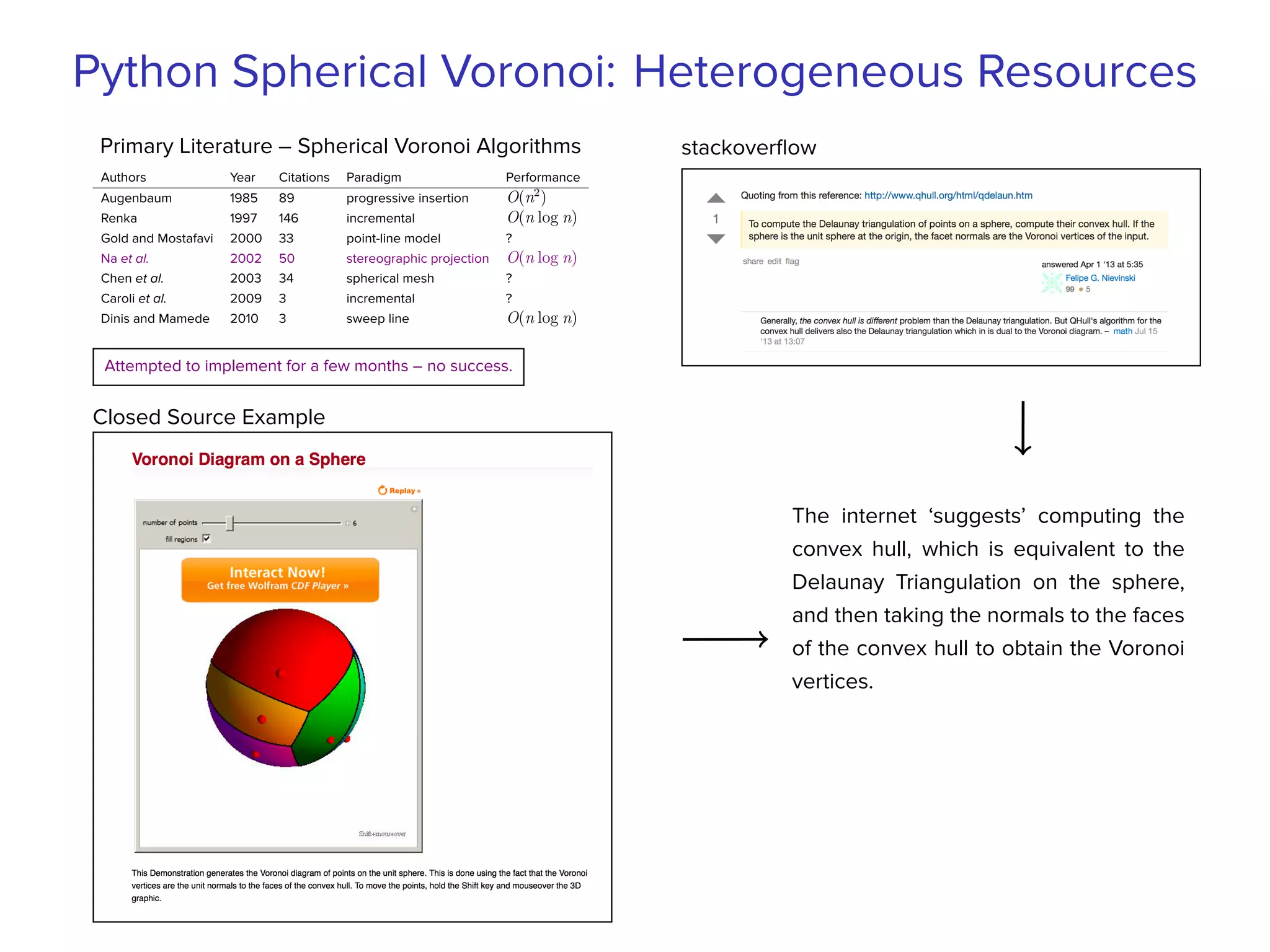 Veni, Vidi, Voronoi: Attacking Viruses using spherical Voronoi diagrams ...
