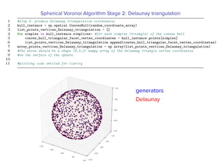 Veni, Vidi, Voronoi: Attacking Viruses using spherical Voronoi diagrams ...