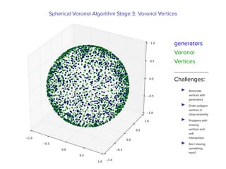 Veni, Vidi, Voronoi: Attacking Viruses using spherical Voronoi diagrams ...