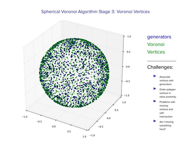 Veni, Vidi, Voronoi: Attacking Viruses using spherical Voronoi diagrams ...