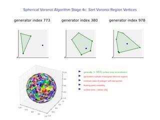 Veni, Vidi, Voronoi: Attacking Viruses using spherical Voronoi diagrams ...