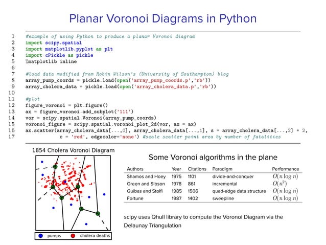 Veni, Vidi, Voronoi: Attacking Viruses using spherical Voronoi diagrams in Python | PPT