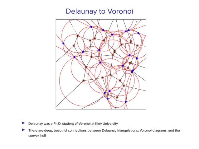 Veni, Vidi, Voronoi: Attacking Viruses using spherical Voronoi diagrams ...