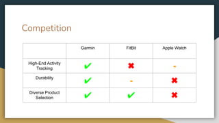 Company Analysis Garmin | PDF