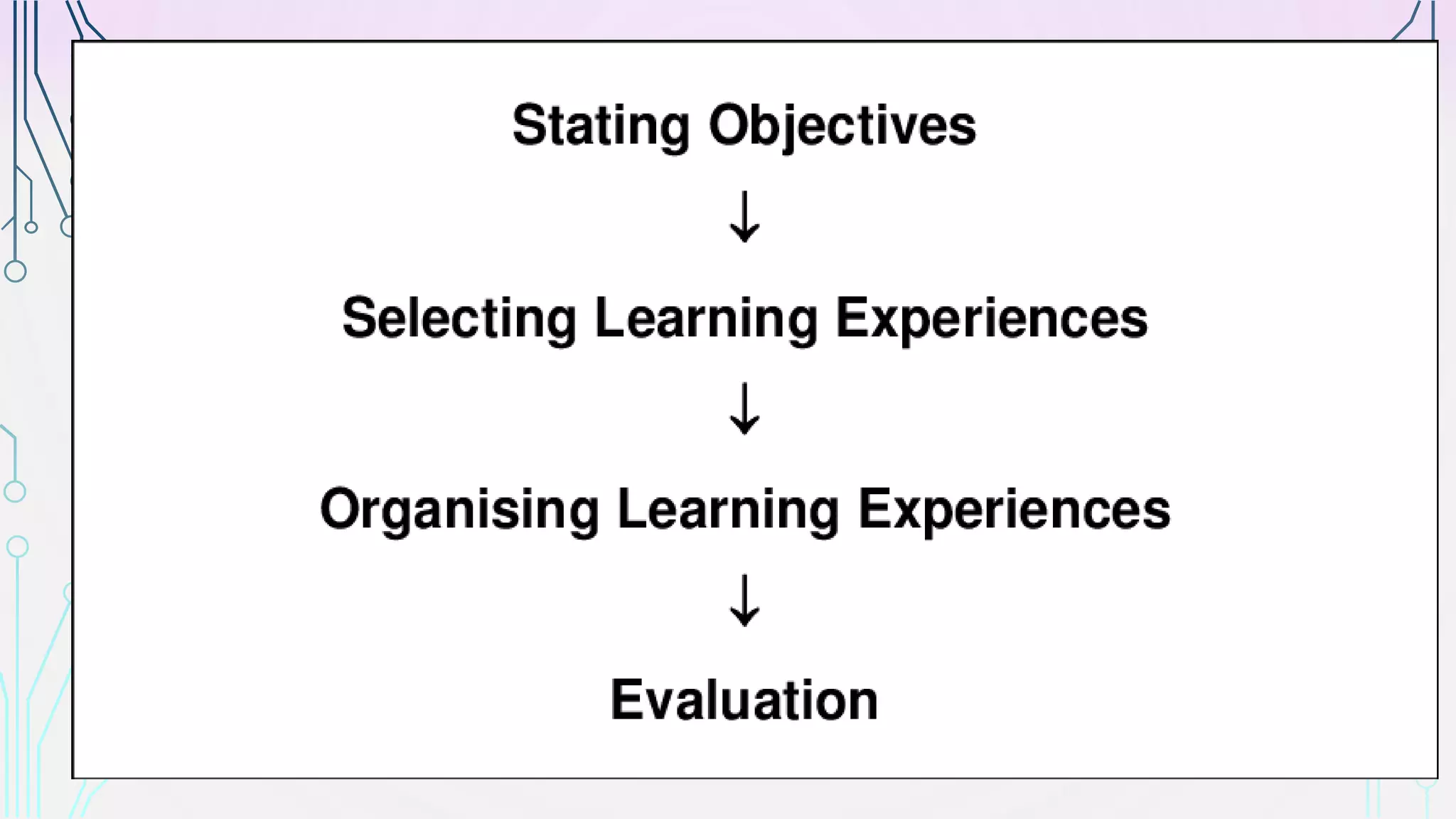Tyler's model of curriculum evaluation | PPTX