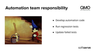 АННА ТИМОФІЄВА «Manual vs Automation QA vs Dev teams. Хто переможе?» Lviv QA Day 2018 | PPT