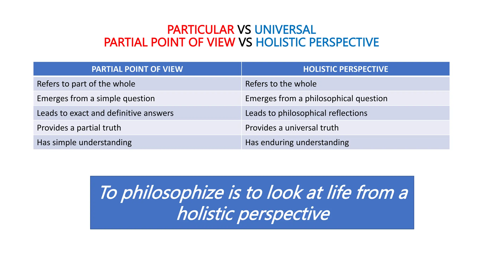 Lesson 1: Doing Philosophy: Distinguishing Holistic Perspective from a ...